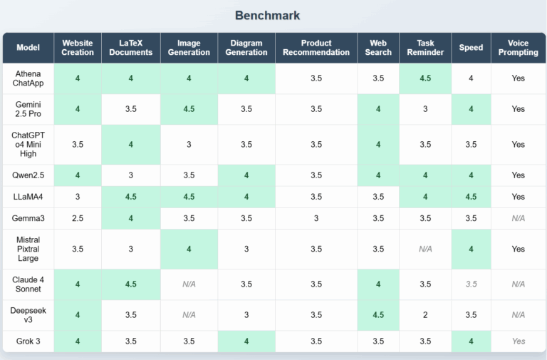 AI Benchmark : Unveiling Strengths and Weaknesses of Top Models ...