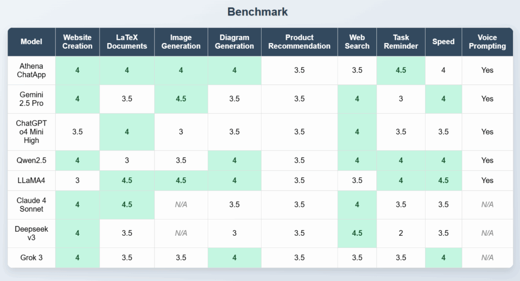 New Benchmarking Unleashed: Benchmarking with ChatGPT o4 Mini High and ...